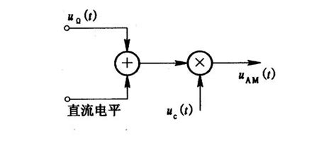 Am调制解调电路的设计与仿真报告word文档在线阅读与下载免费文档