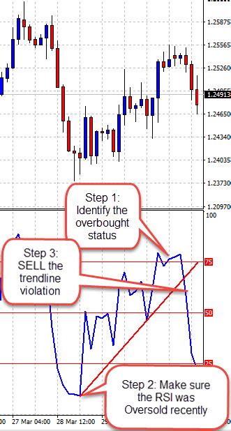simply the best forex trading entry technique automated mt4 indicators