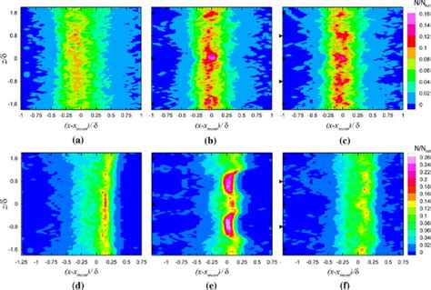 Discrete Pdfs Of The Reflected Shock Wave Surrogate Position At Yδ Download Scientific