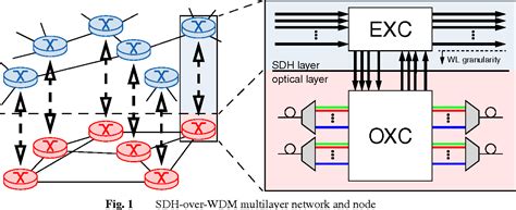 [pdf] dimensioning of sdh wdm multilayer networks semantic scholar
