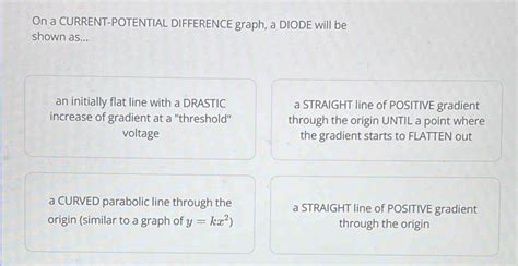 Solved On A Current Potential Difference Graph A Diode Will Be Shown As An Initially Flat