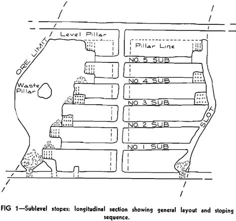 Sublevel Stoping In Small Mines