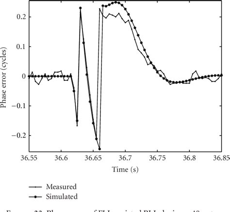 figure 1 from optimized carrier tracking loop design for real time high