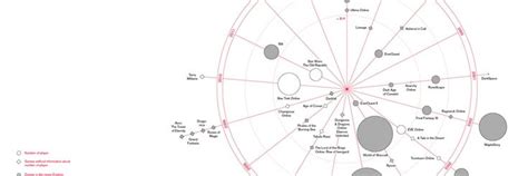 lisa charlotte muth lisacmuth on x infographic writing map