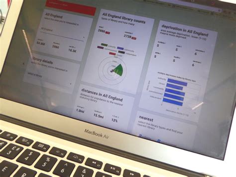A Core Dataset For Libraries Dcms Libraries