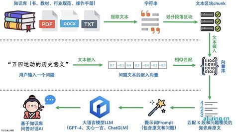 ollamaandanythingllm构建本地知识库 golang php后端技术博客 后端技术栈 码云后端技术栈博客