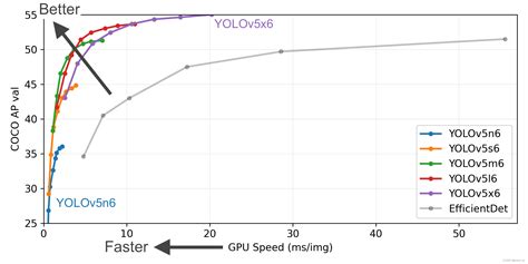 使用yolov5训练自己的目标检测模型并部署在jetson nano上使用tensorrt加速推理 jetson nano使用yolov5是