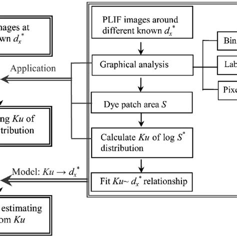 flow chart of inverse estimation of source location based on the