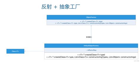 工厂模式 —— Mybatismy厂∝ Csdn博客
