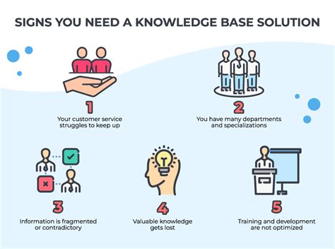 Knowledge Base Vs Intranet Do You Need Both Tettra