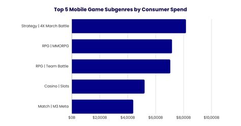 8 Biggest App Monetization Trends For 2024 Maf