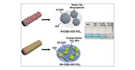 What Are The Methods To Determine The Current Carrying 53 Off