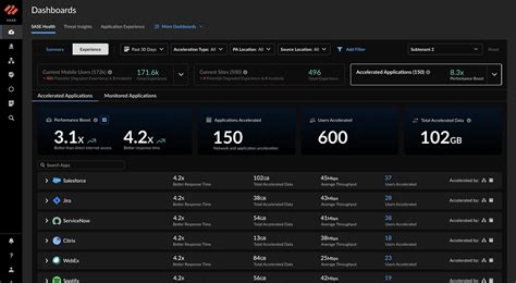 App Acceleration Palo Alto Networks
