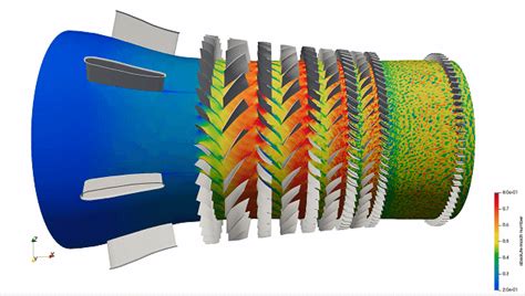 Snapshot From Billion Node Unsteady CFD Solution From