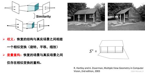 三维重建（6） 多视图几何 多视图重建 csdn博客