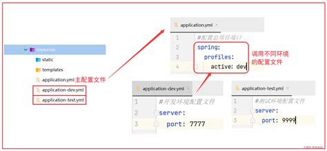 Springboot配置文件的注入和读取配置文件注入 Csdn博客