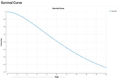 Markov Cohort Analysis