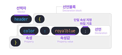 html css 에센셜 위니북스