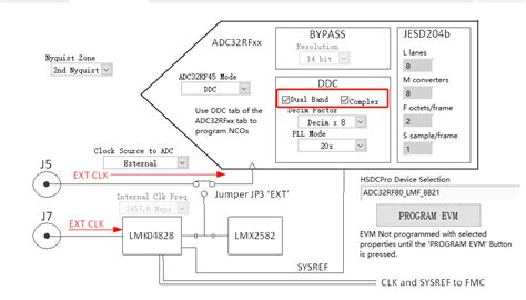 ADC RF EVM Data Converters Forum Data Converters TI E E Support Forums