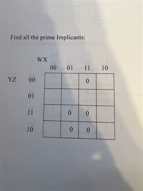 Solved Find All The Prime Implicants Chegg
