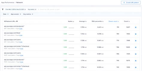 Mobile App Network Performance Monitoring And Debugging Guide Instabug