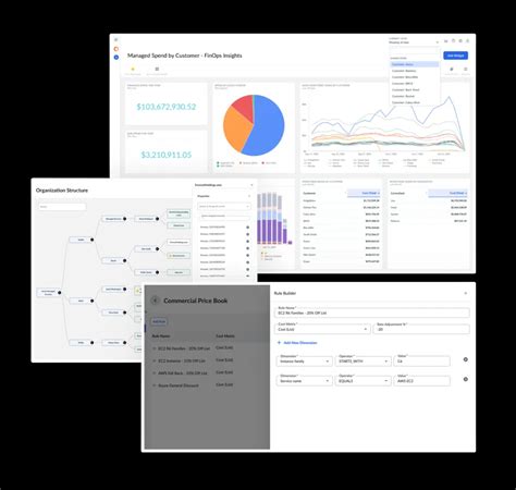 Ibm Cloudabilityの特徴・導入事例など製品情報を紹介！【itreview】it製品のレビュー・比較サイト