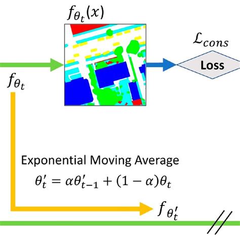 illustration of the classhyper approach for ssl semantic segmentation
