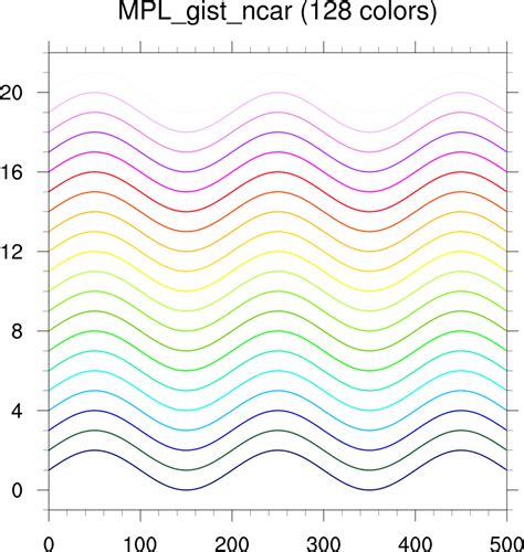 Mpl Gist Ncar Color Table