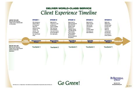Client Experience Timeline By Referral Only Help Center