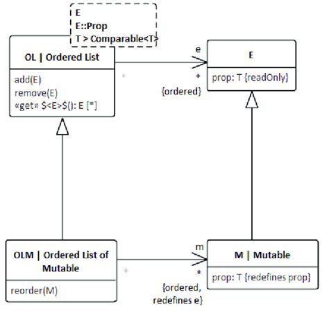 Ordered List Of Mutable 2 Nd Step Towards Definition Download