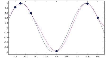 More On Hyperparameters For Gaussian Processes