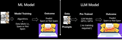 Ai Implementation With Raspberry Pi Mini Beginners Hugging Face Forums