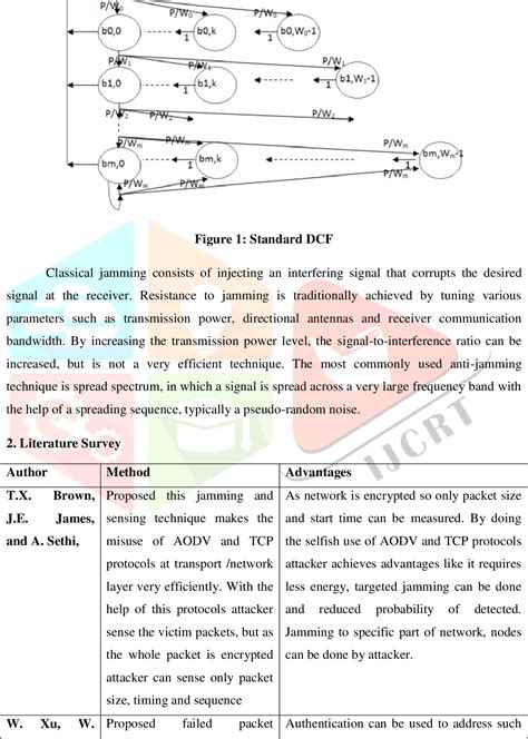 Figure 1 From Mac Layer Distributed Jammer Network Using Markovian Model Semantic Scholar