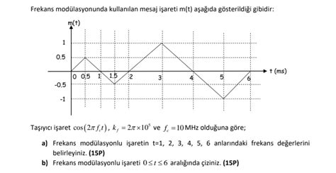 solved used in frequency modulationmessage mark m t ﻿shown