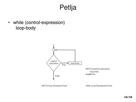 Ppt C For Business Programmers John C Molluzzo Pace University New York Powerpoint