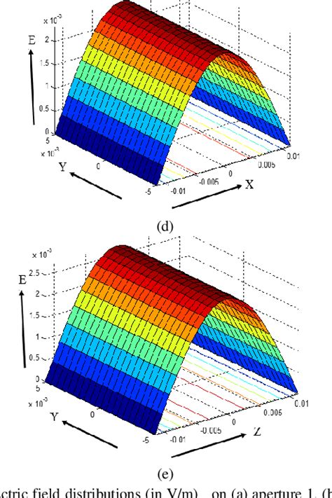 figure 4 from analysis of field propagation inside a waveguide diplexer