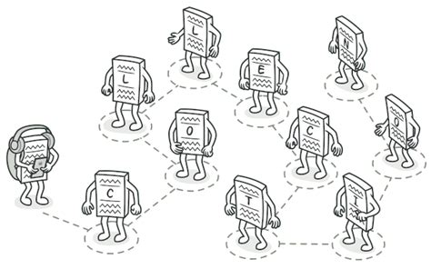 Javascript Design Patterns — Behavioral — Iterator Nhan Nguyen Medium