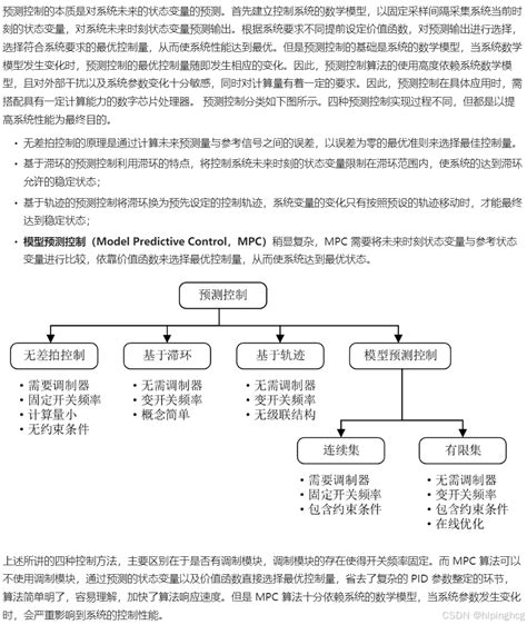 永磁同步电机预测模型控制（mpc永磁同步电机模型预测控制 Csdn博客