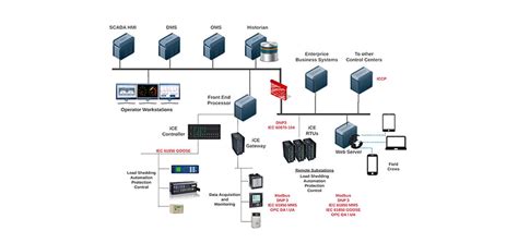 PLC SCADA Solution Tekwin Power Systems