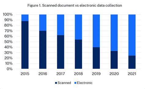 Nsw Cancer Registry What We Found Completeness And Reach Cancer Institute Nsw