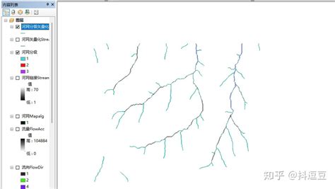 Arcgis实习报告：水文分析 知乎