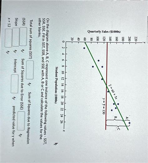 SOLVED On The Diagram Above A B C Represent One Instance Of The Following Values SST SSR