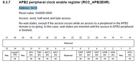 Bare Metal Programming With Bluepill And Stm32cubeide