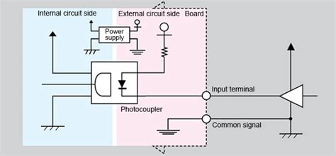 Plc Internal Circuit Diagram