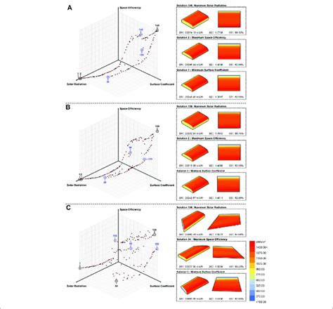 pareto frontier of s1 and the building shapes of its optimal download scientific diagram