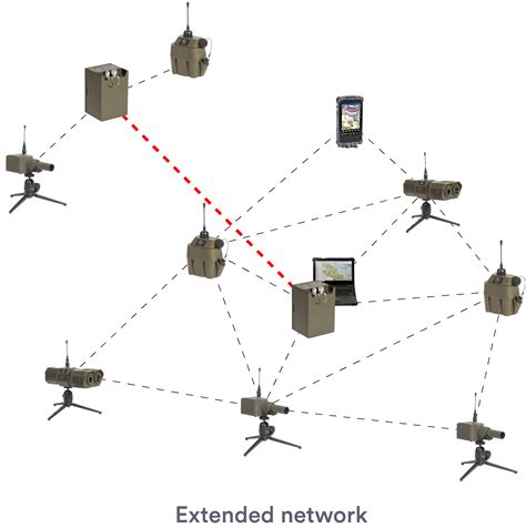 flexnet system network ugs platform exensor