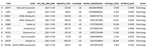 Creating A Simple Stock Screener In Minutes With Python