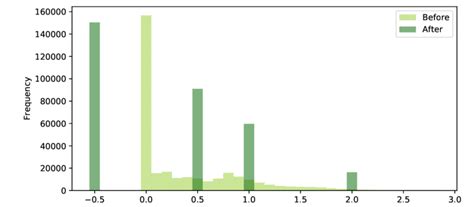 Original And Quantized Visual Latent Features Download Scientific