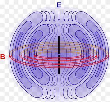 Dipole Png Images Pngwing