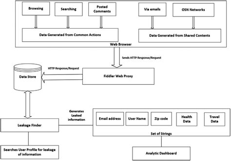 Data Capture Methodology Download Scientific Diagram